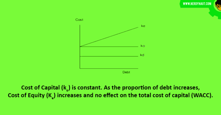 Capital Structure Explained In Depth Nerdynaut
