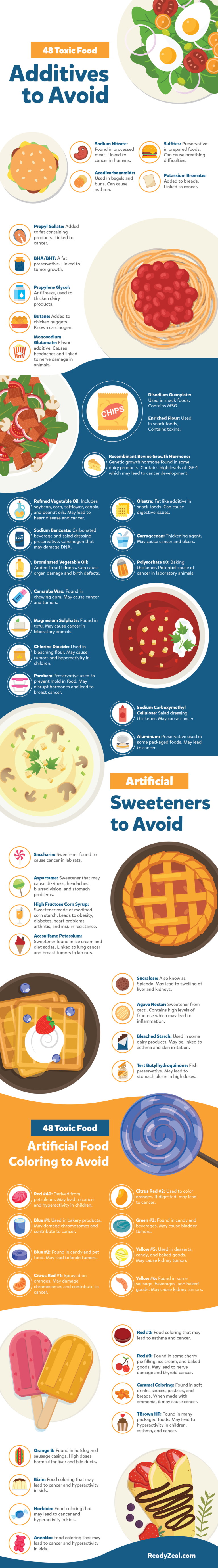 48 Toxic Food: Additives to Avoid - Nerdynaut