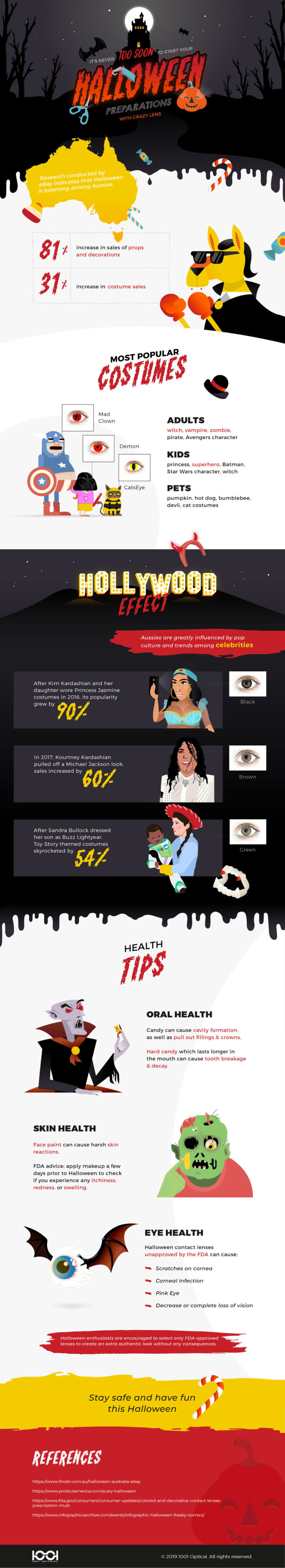 Easy Halloween Preparation Guide - Nerdynaut