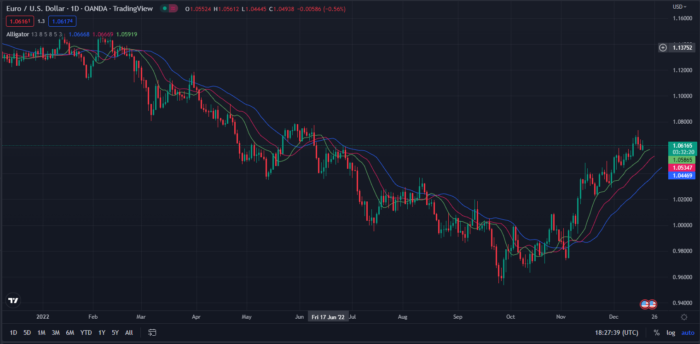 Top 5 Indicators Every Trader Should Know About - Nerdynaut